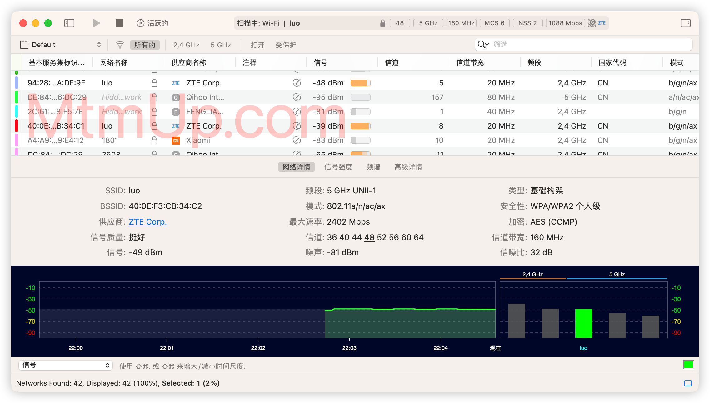 中文汉化版WiFi Explorer Pro 3.6.2 破解版WiFi网络扫描管理工具 – MtmUp